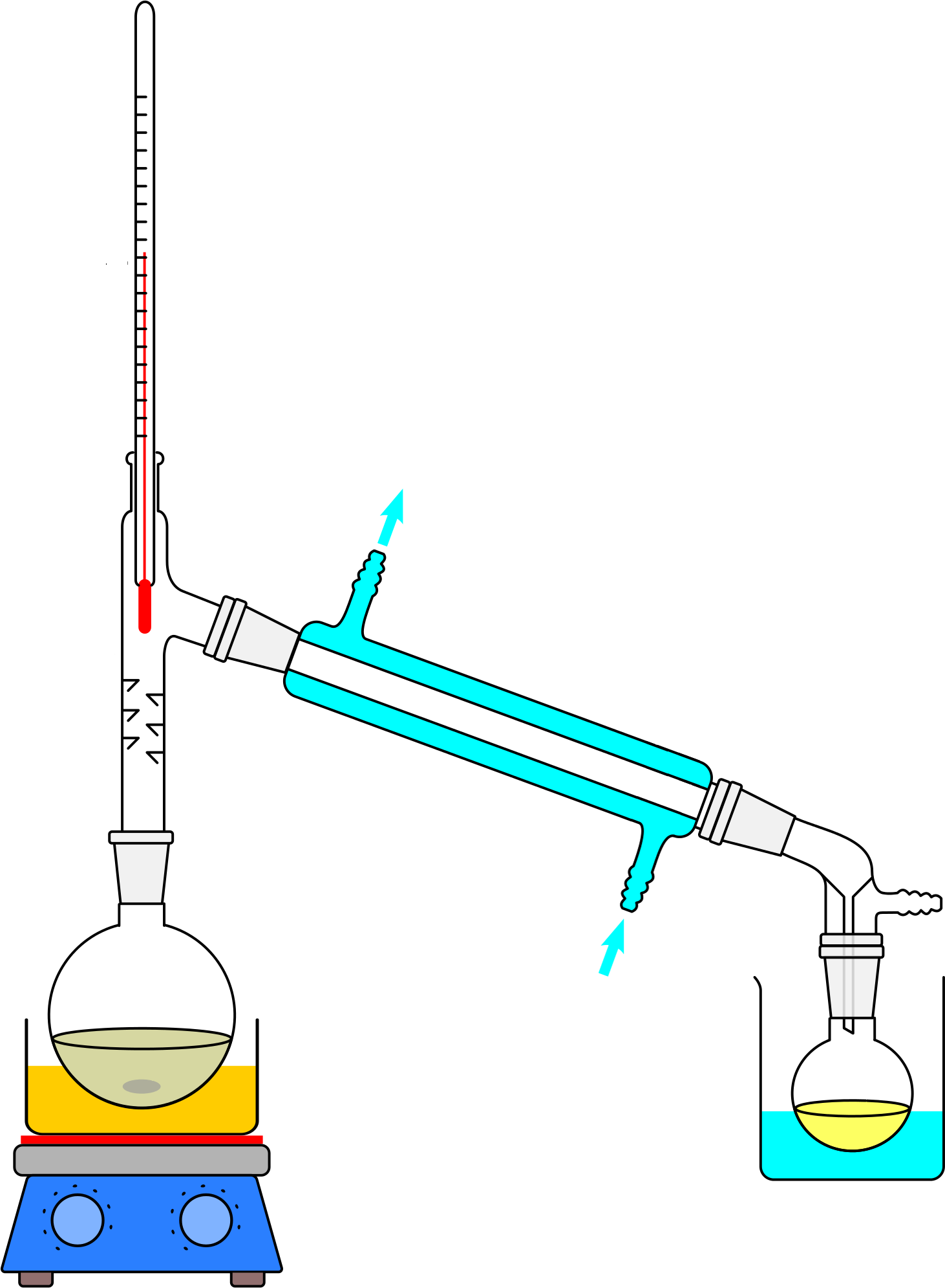 Distillation