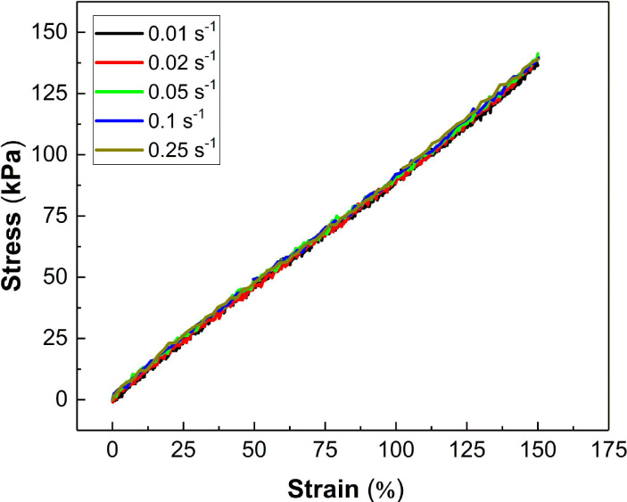 Hookes Law Stress Strain Hookes Law Stress Strain